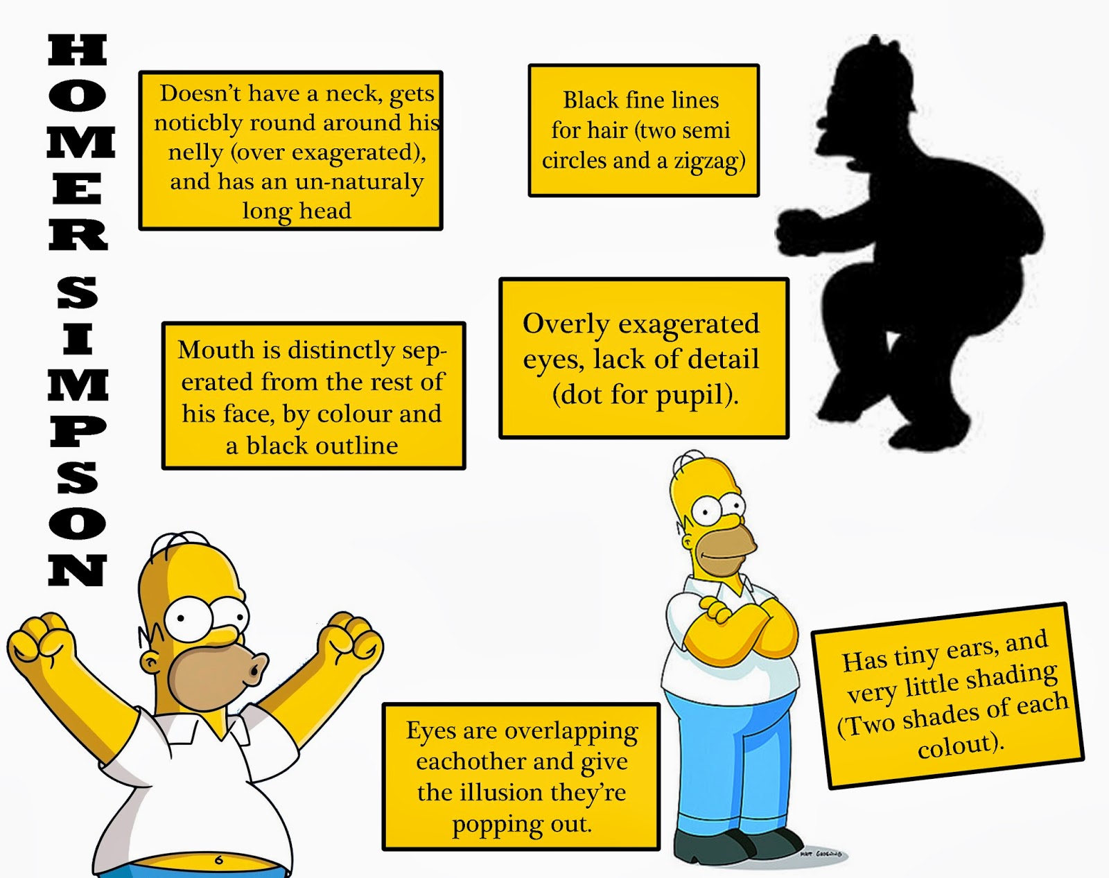 Animation: Character Traits