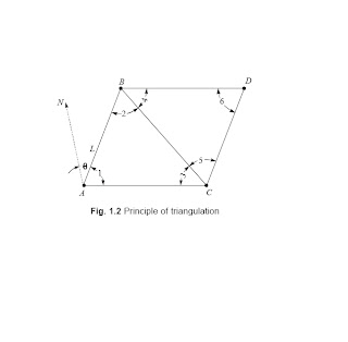 Evaluation of Triangulation System for the implication of GPS in India