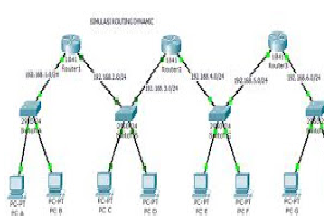 cesillia winastuti: Perbedaan static routing dan Dynamic routing