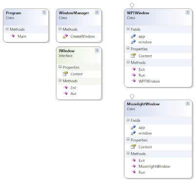 Walking in Moonlight: Run WPF Applications on Linux
