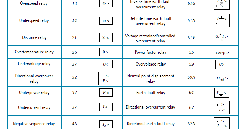 ANSI & IEC Relay Symbol