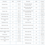 IEC Vs NEC Hazardous Area Classification Comparison