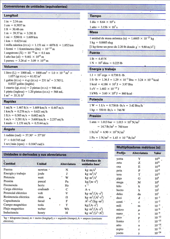 AULAMAX: Tabla Conversión de Unidades entre Sistemas de Medida