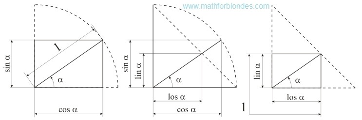 Mathematics For Blondes: The linear angular functions