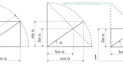 Mathematics For Blondes: The linear angular functions