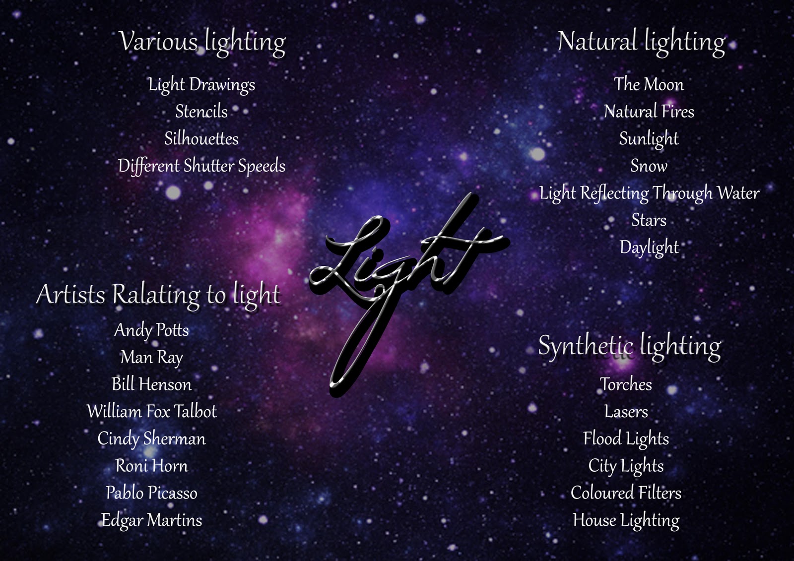 Louise Johnson Photography: Light Mindmap