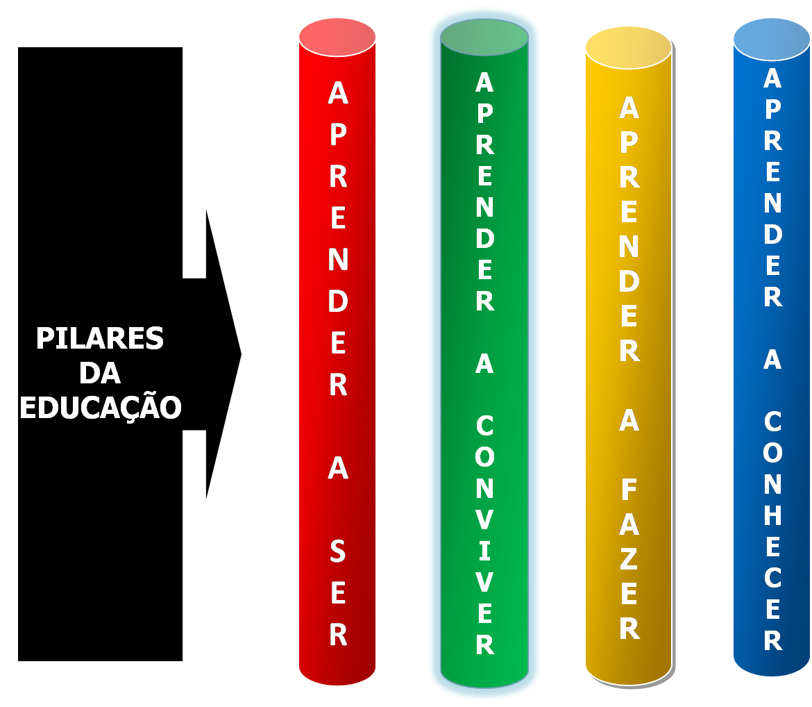 INFORMATIVO EEEP TOMAZ POMPEU DE SOUSA BRASIL: PROJETO APRENDER A SER NA EEEP MARTA MARIA ...