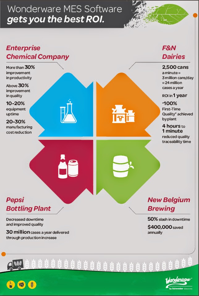 Schneider Electric Software Automation Success: Wonderware MES software ...