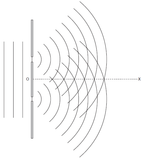 Fig. 6.1 shows wavefronts incident on, and emerging from, a double slit ...