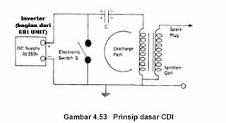 EmpatLawang.Online: MOTORCYCLE: SISTEM PENGAPIAN CDI-DC