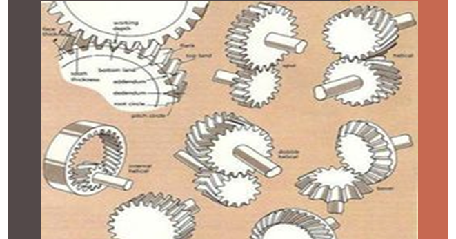 Bentuk/jenis hubungan roda gigi dan tabel jenis baut | Arsip Teknik