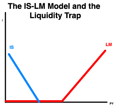 Stock Series: The Liquidity Trap