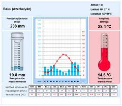 BLOG DO PROFESSOR MARCIANO DANTAS: TIPOS DE CLIMA