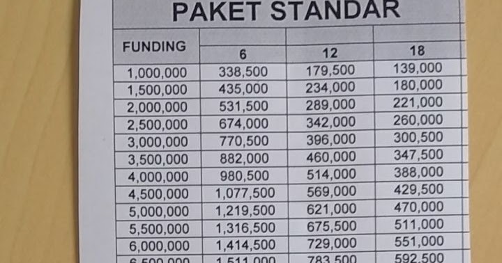 TABEL ANGSURAN MOTOR DI BFI FINANCE ~ RASYA KREDIT