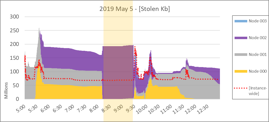 sql.sasquatch: SQL Server 2017: here a NUMA, there a NUMA... Part 1