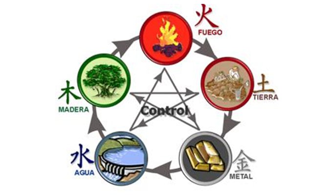 Somos Pura Energía ♡: "Los Cinco Elementos".