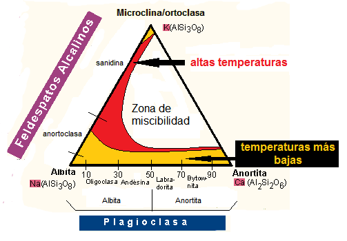 Minerals Lover: El grupo de los feldespatos