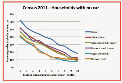 Talking about statistics: Census statistics on car ownership - by urban ...