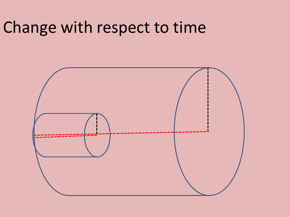 Math12: Further Differentiation