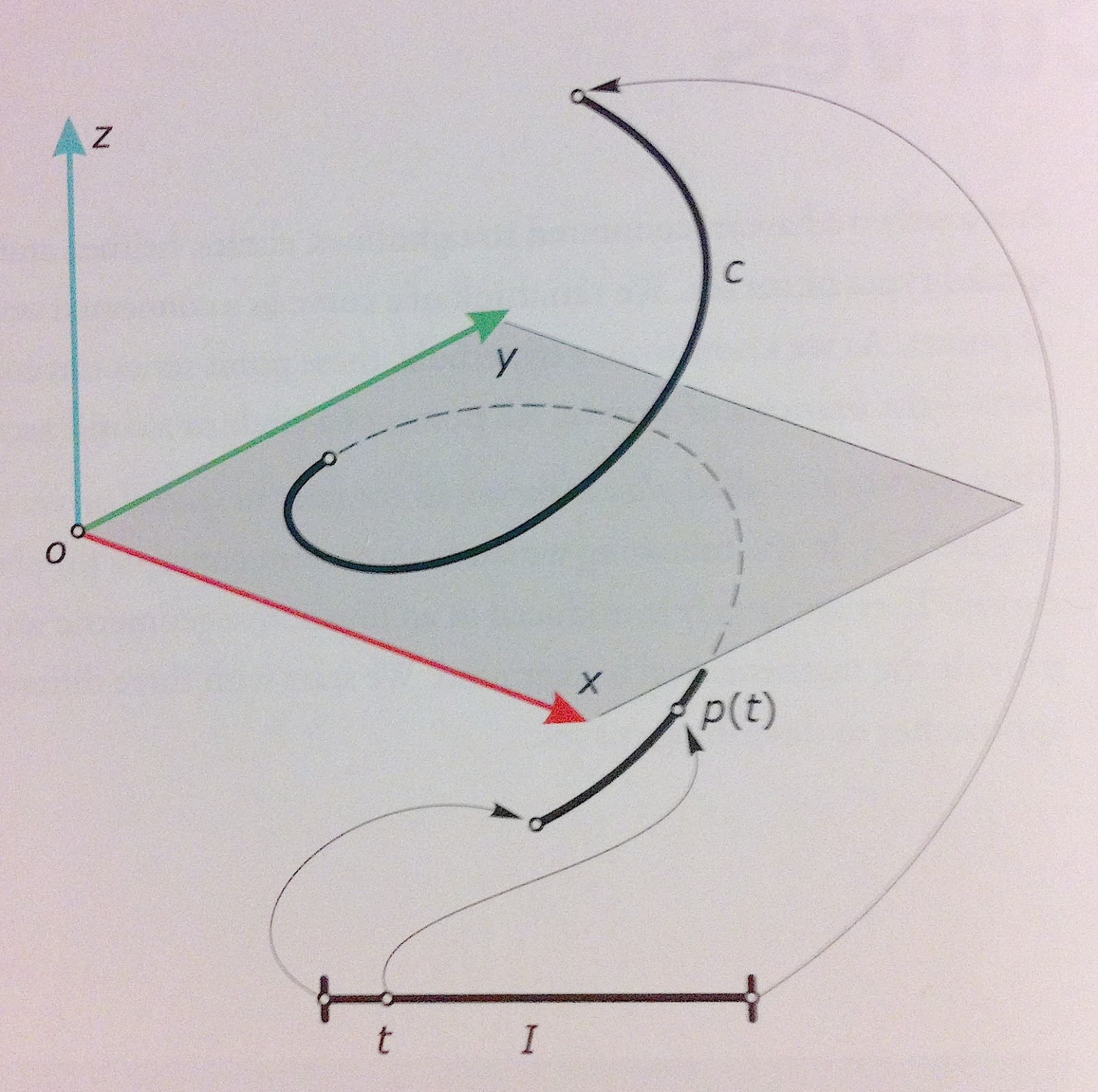 Archistruct: Learning Architecture from Structure: AGS - Parametric Curves