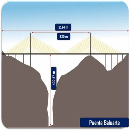 ~ Mexico opens the world's highest bridge - photo and video