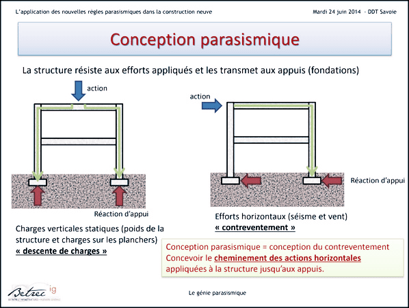 Le Génie Parasismique