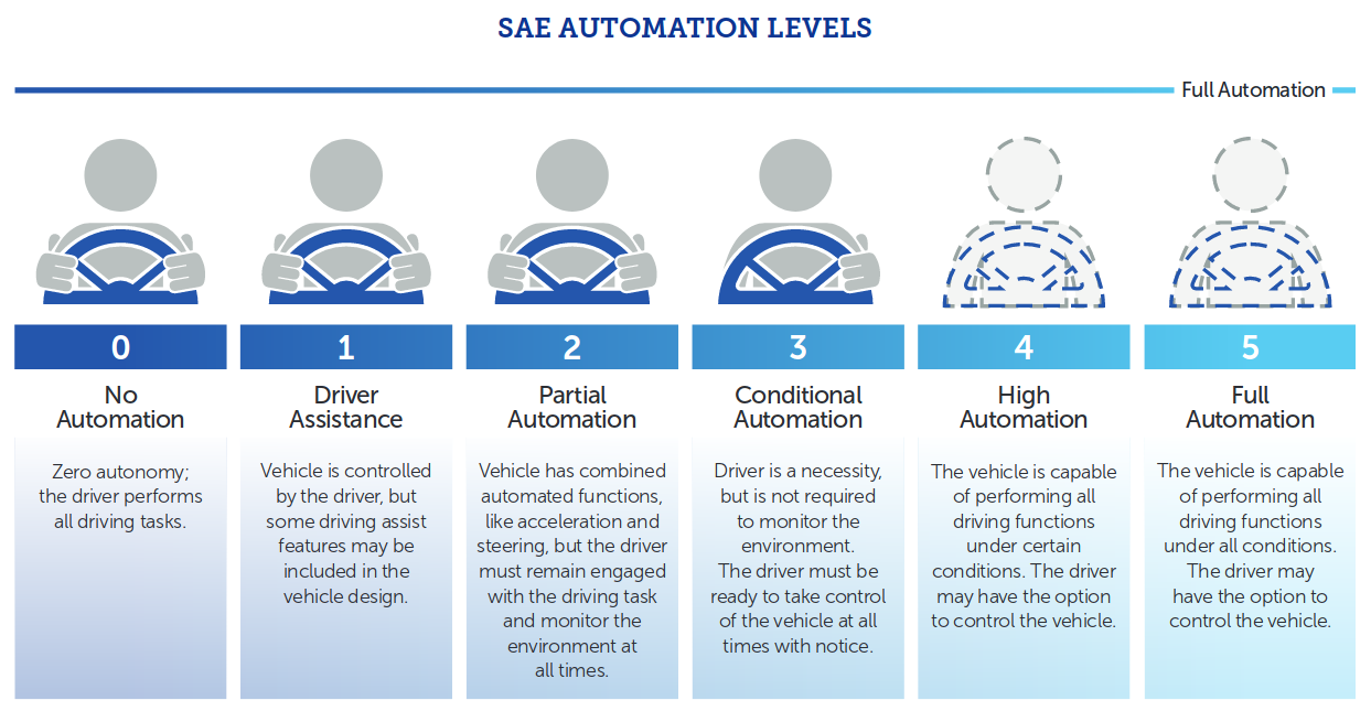 Il Disinformatico: Tesla rilascia il nuovo software di guida autonoma a ...