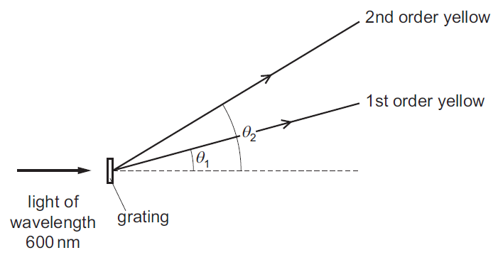 September 2015 | Physics Reference