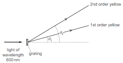A diffraction grating experiment is set up using yellow light of ...