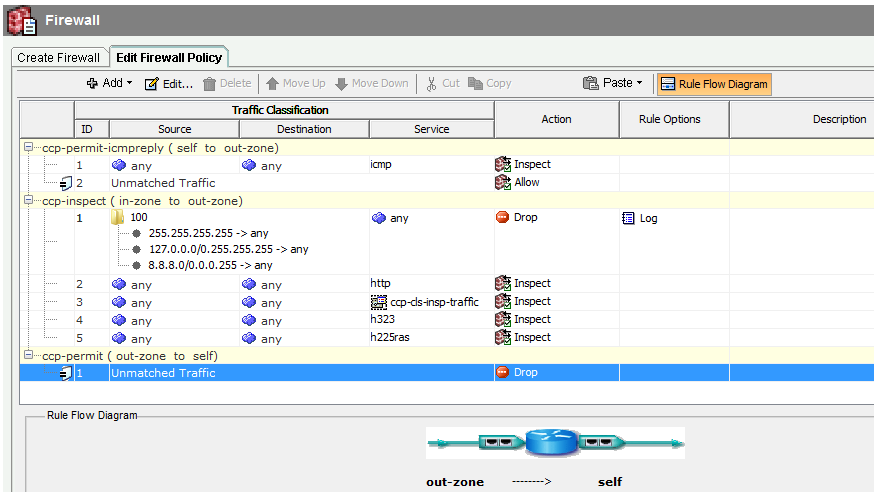 Sc Labs Networking Notes Ccna Rs Ccna Sec Ccnp Rs Vmware Ccna Security Chapter 4