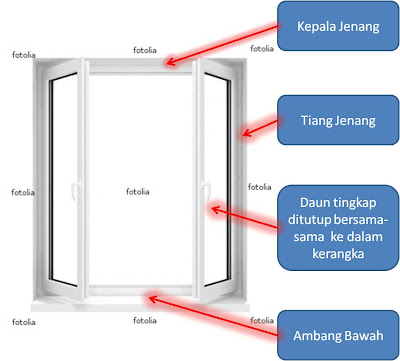 Emes Engineering Resources: Tahukah Anda? : Kerangka Tingkap