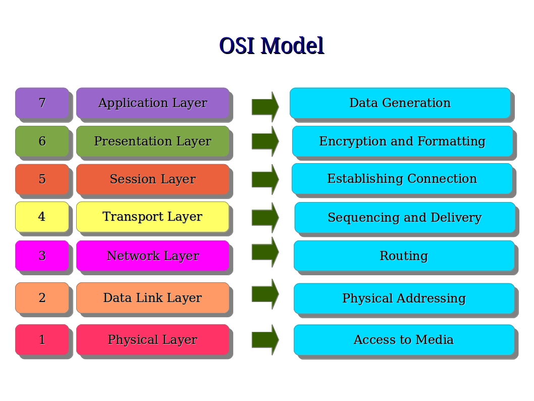 Computer Security and PGP: What is Deep Packet Inspection