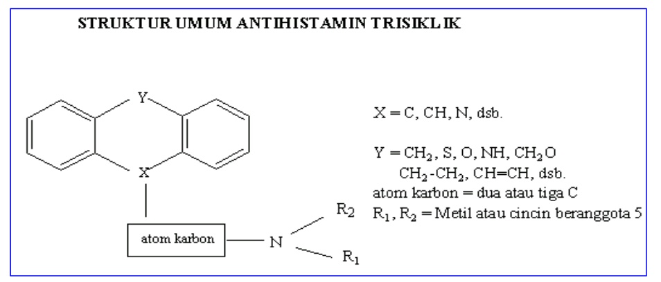 Rismarika: Antihistamin dan antipsikotik (turunan fenotiazin, turunan ...