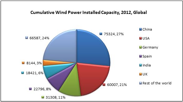 Beneath the Wisteria: Wind power to generate 20% of global electricity ...