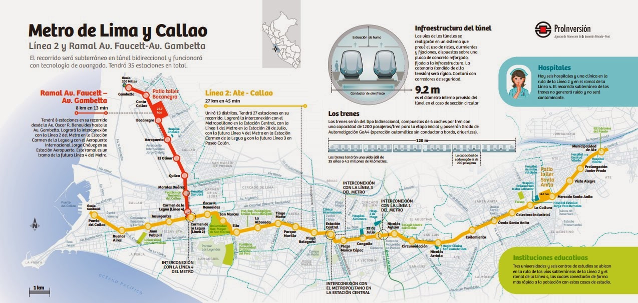 RAZONYFUERZA - Tren electrico(Metro elevado) de LIMA - Noticias de ...