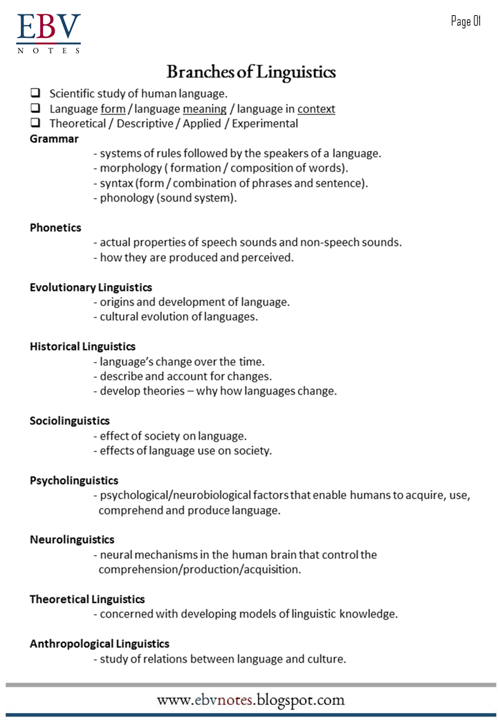 TOPPER'S NOTES: Branches of Linguistics | Short Exam Notes