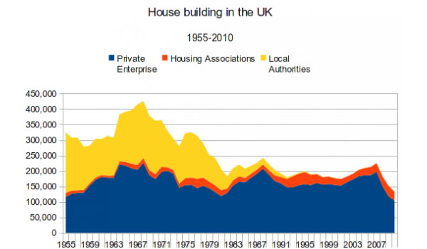12 solutions to the UK housing crisis