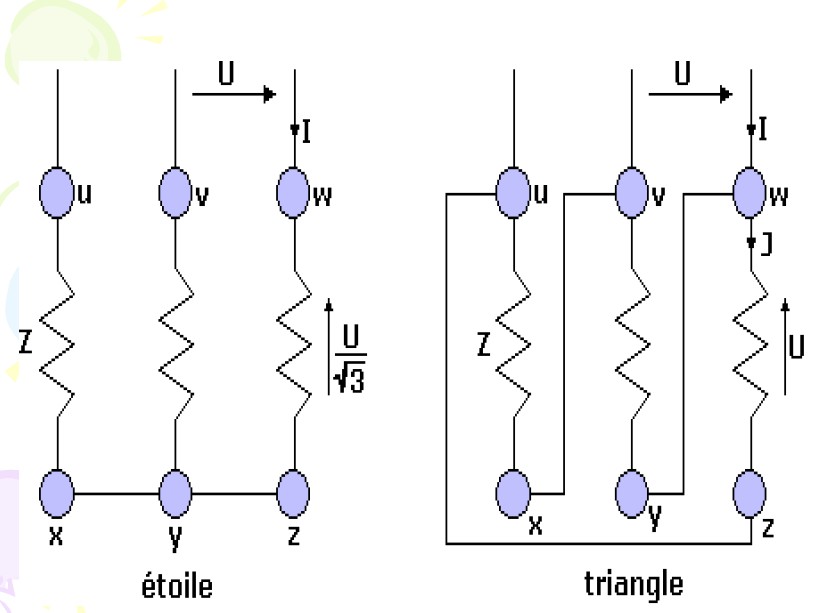 Électricité@: Démarrage étoile triangle (Moteur asynchrone )
