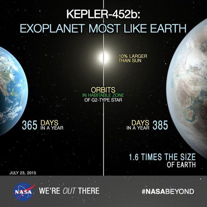NASA: Aνακοίνωσε επίσημα την ανακάλυψη του Kepler 452B τον ξάδελφο της ...
