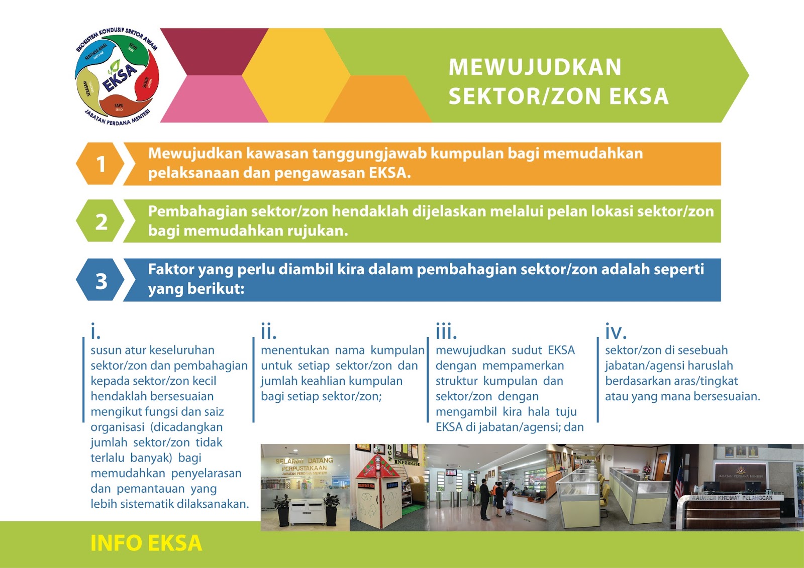 Ekosistem Kondusif Sektor Awam (EKSA): INFO EKSA: MEWUJUDKAN SEKTOR/ZON ...