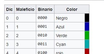 Yoly's Blog: Atributos de color del BIOS