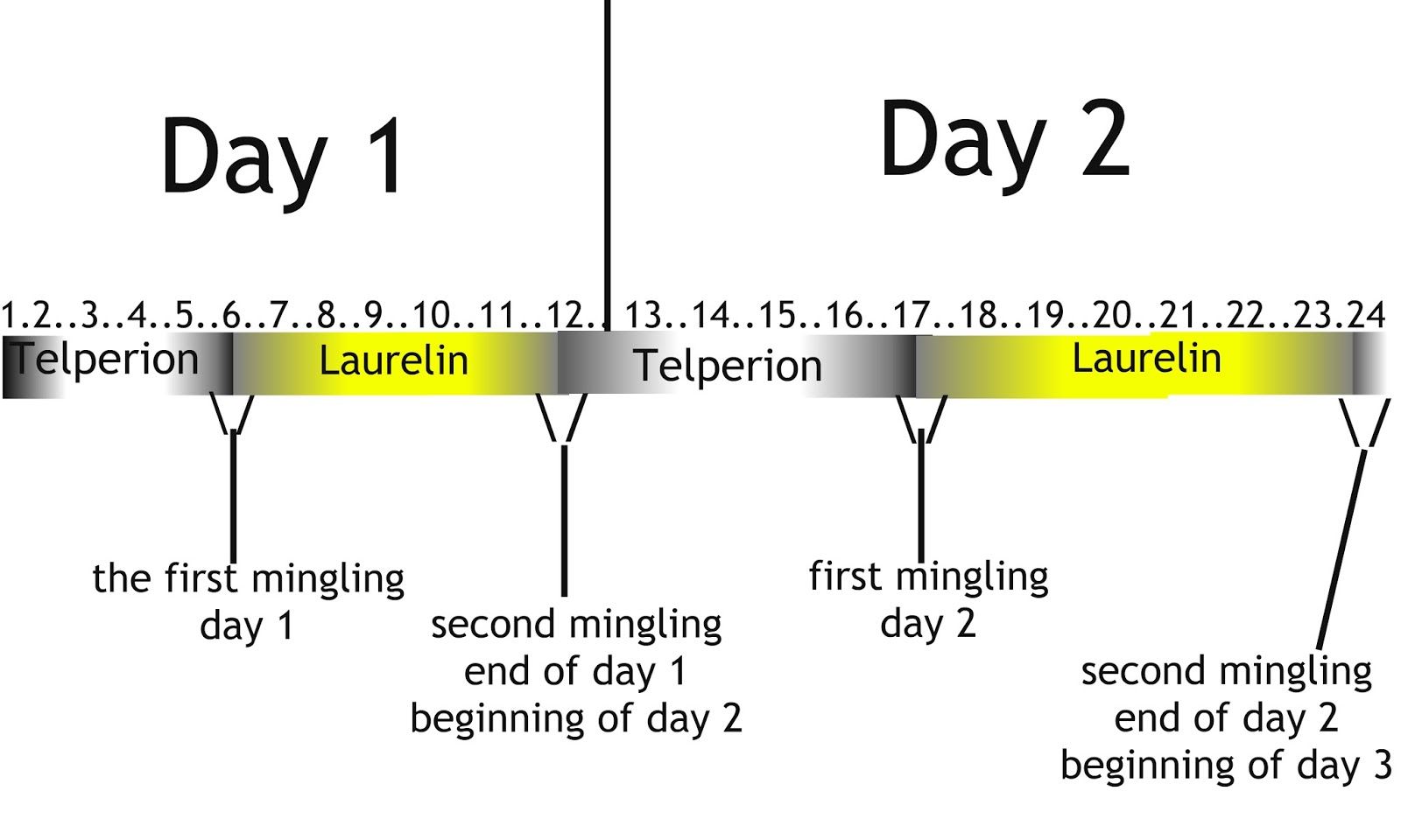 The Red Book: Family Trees and Diagrams (Silmarillion Series)