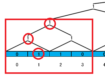 P^2+Σ2P: Van Emde Boas Trees