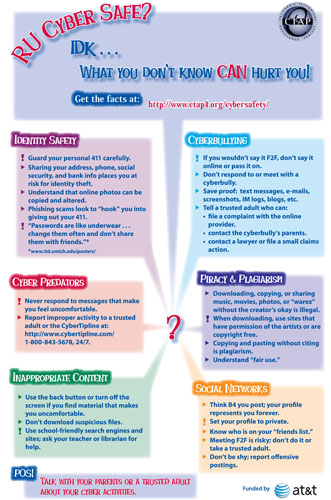 Improper Computer Safety