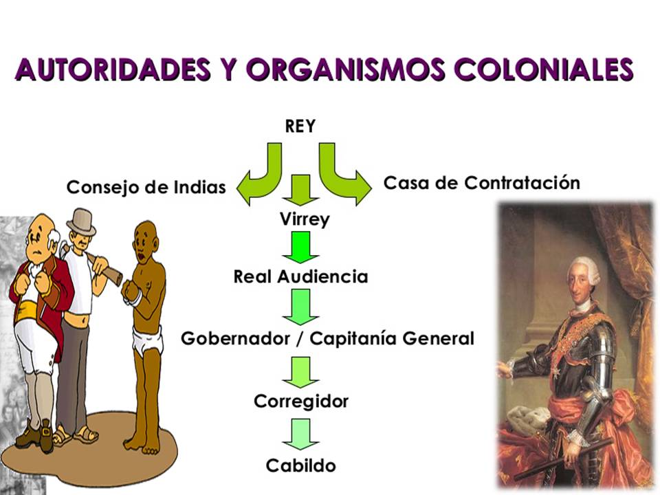 Jaime Jose Piña Arangure: Período Colonial de Venezuela