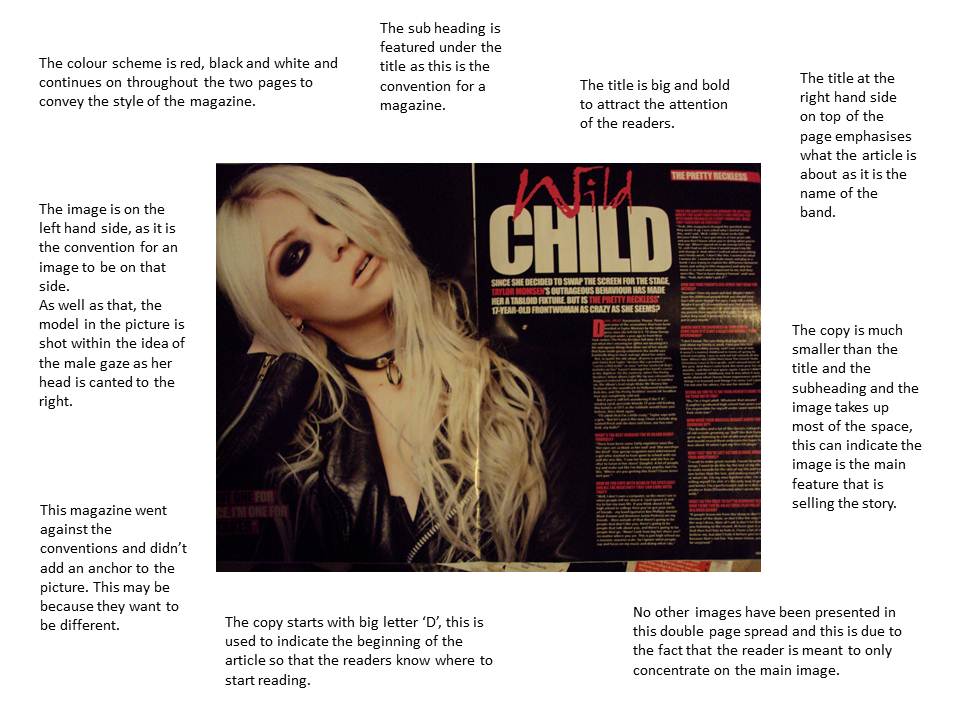 Music Magazine: Annotating existing double page spreads