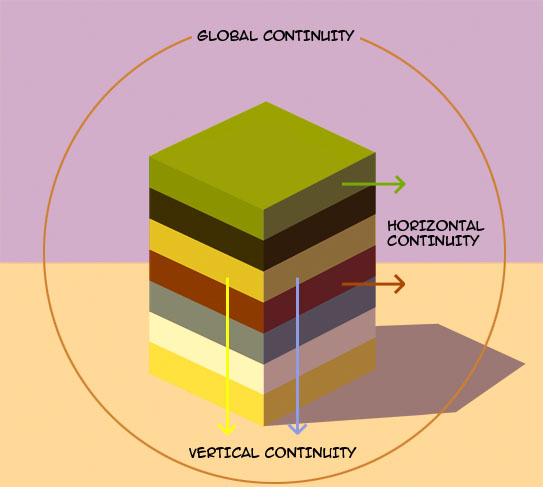 Illustration Fixation: Color Connections - Part One