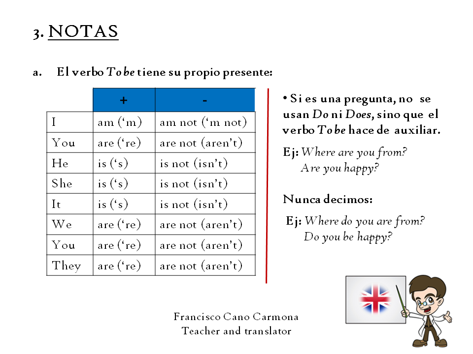 Estantes en el aula: Tenses: Present Simple