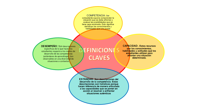 Acompañantes UGEL 09 - Huaura: Definiciones clave que sustentan el ...