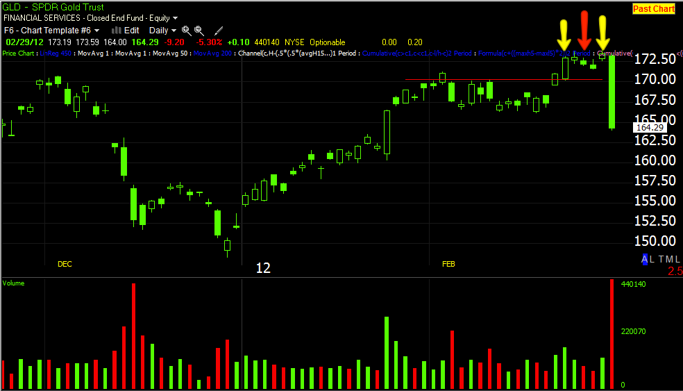 Understanding the Head Fake Move Part 2 - Wolf On Wall Street Trade